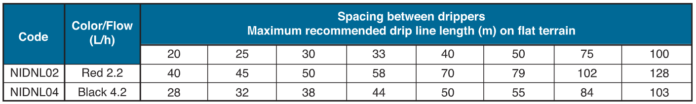 Dripline Emitters – City Plastics